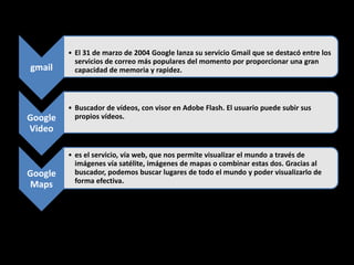 Principales servicios de google | PPTX