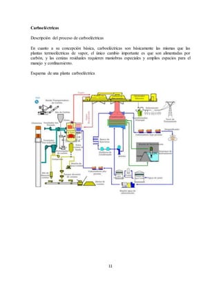 Principales sistemas de generación eléctrica en méxico. | DOCX