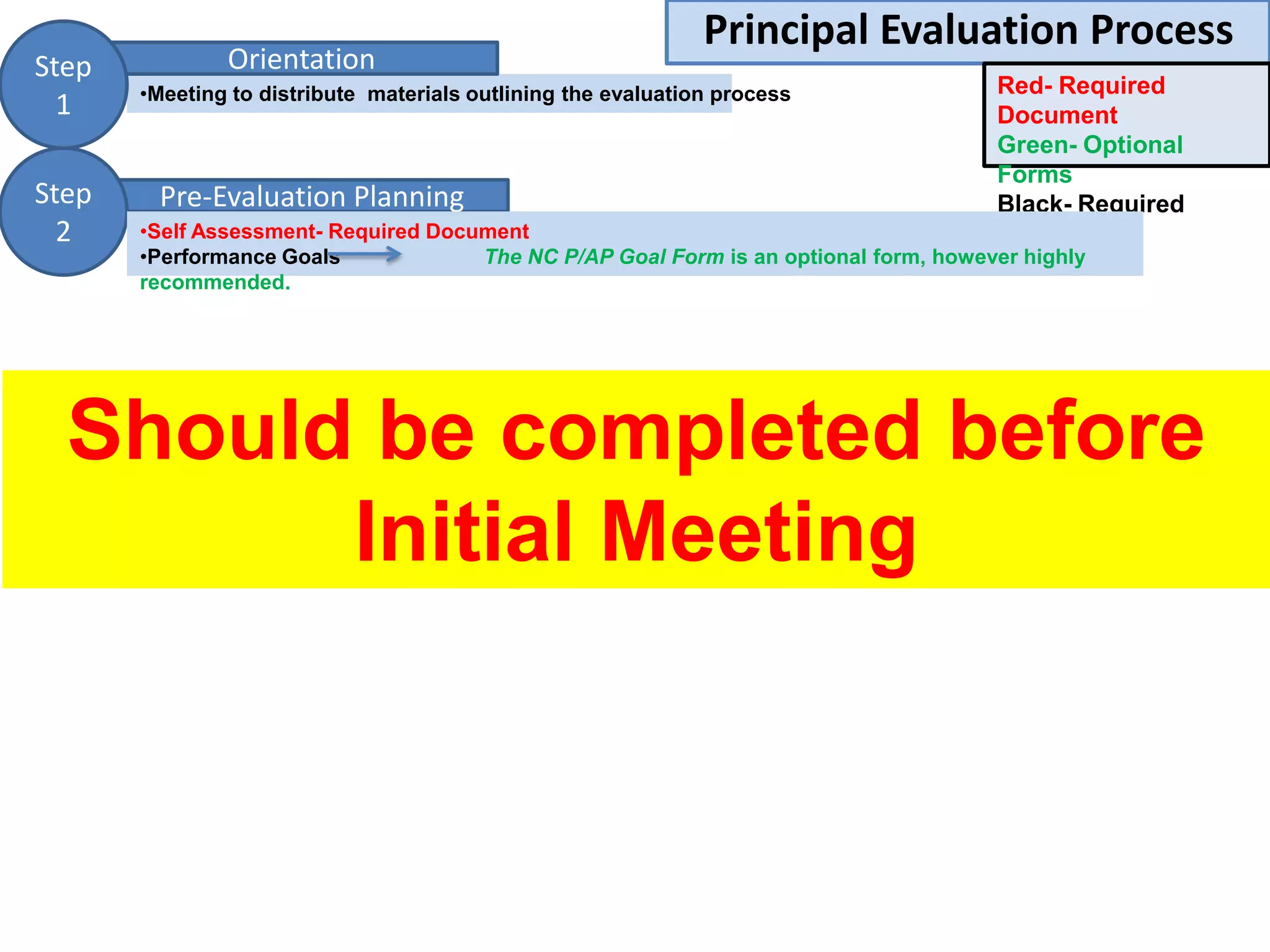 Principal evaluation process | PPTX