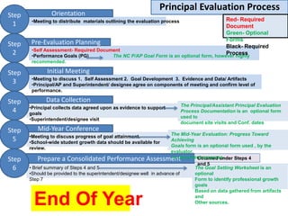 Principal evaluation process | PPTX