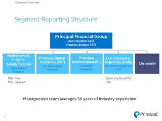 Principal Financial Group 101 | PPT