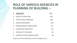 Principal of architecture | PPTX