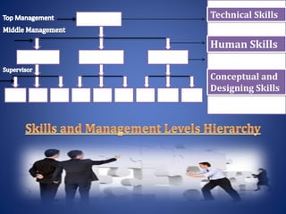 Principal of management | PPTX