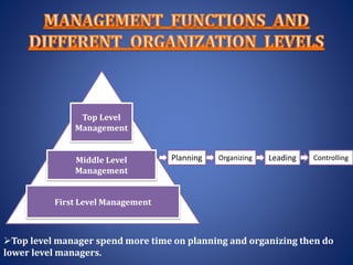 Principal of management | PPTX