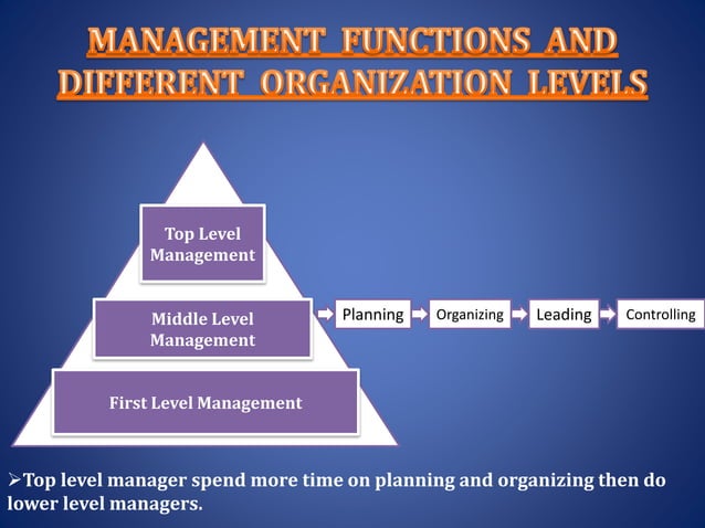 Principal of management | PPTX | Executive Leadership & Management ...