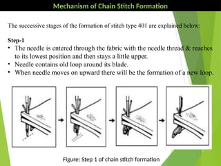 Principal of stitch formation 5.vvvvvvvvvvpptx | PPT