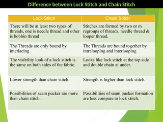 Principal of stitch formation 5.vvvvvvvvvvpptx | PPT