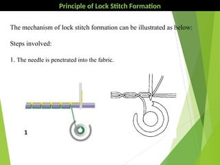 Principal of stitch formation 5.vvvvvvvvvvpptx | PPT
