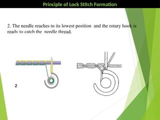 Principal of stitch formation 5.vvvvvvvvvvpptx | PPT