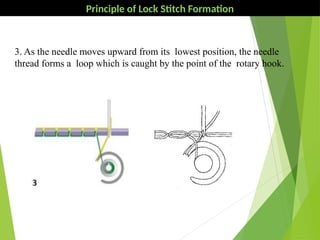 Principal of stitch formation 5.vvvvvvvvvvpptx | PPT