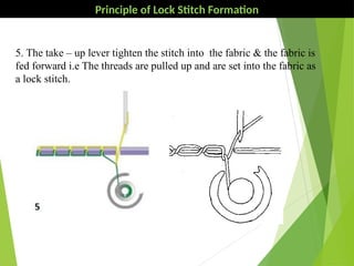 Principal of stitch formation 5.vvvvvvvvvvpptx | PPT