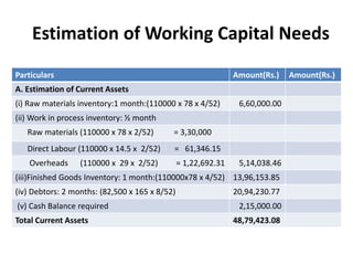 PRINCIPAL OF WORKING CAPITAL MANAGEMENT (1).ppt