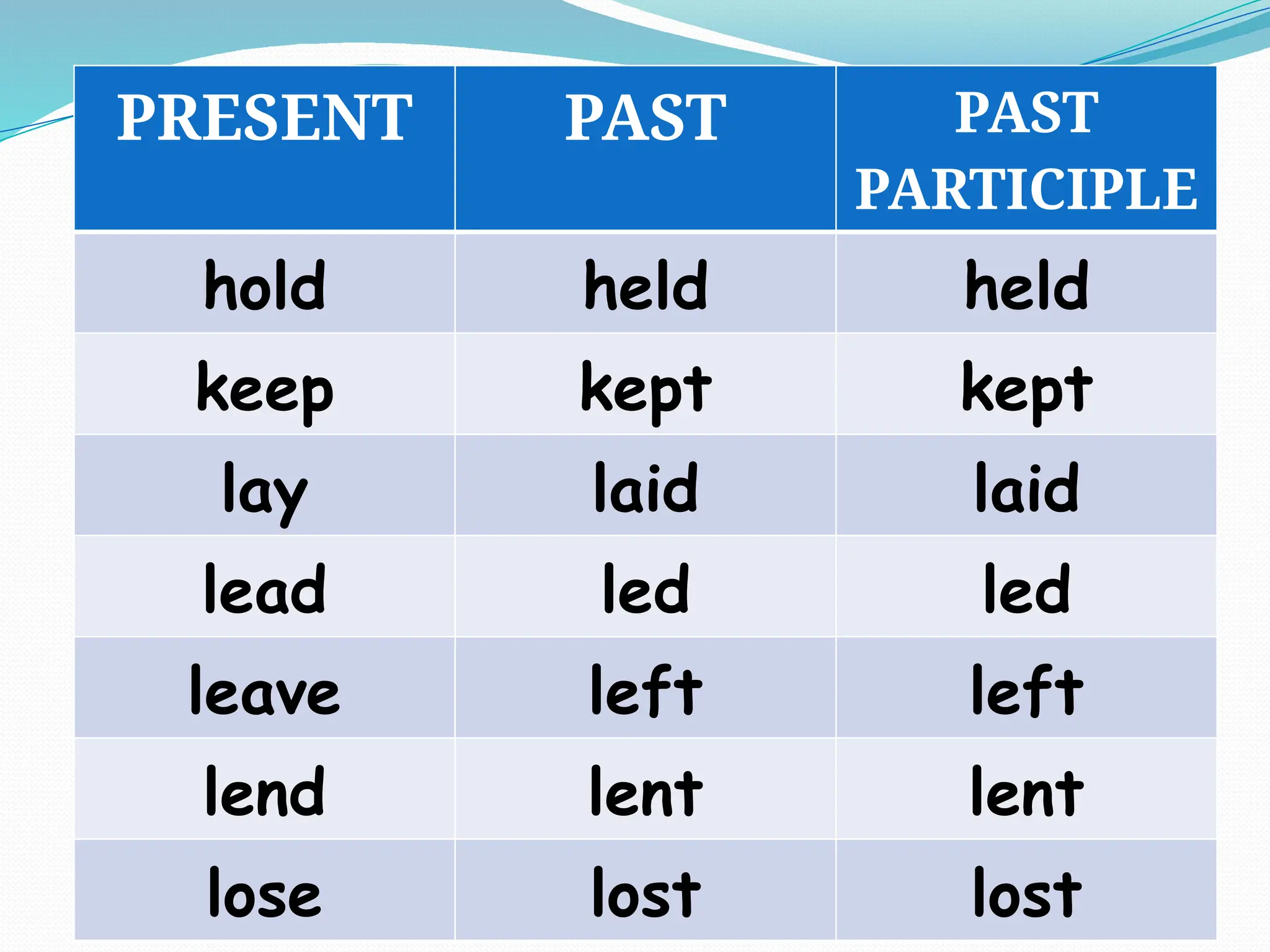 PRINCIPAL PARTS OF IRREGULAR VERBS (Present Tense, Past Tense, and Past ...