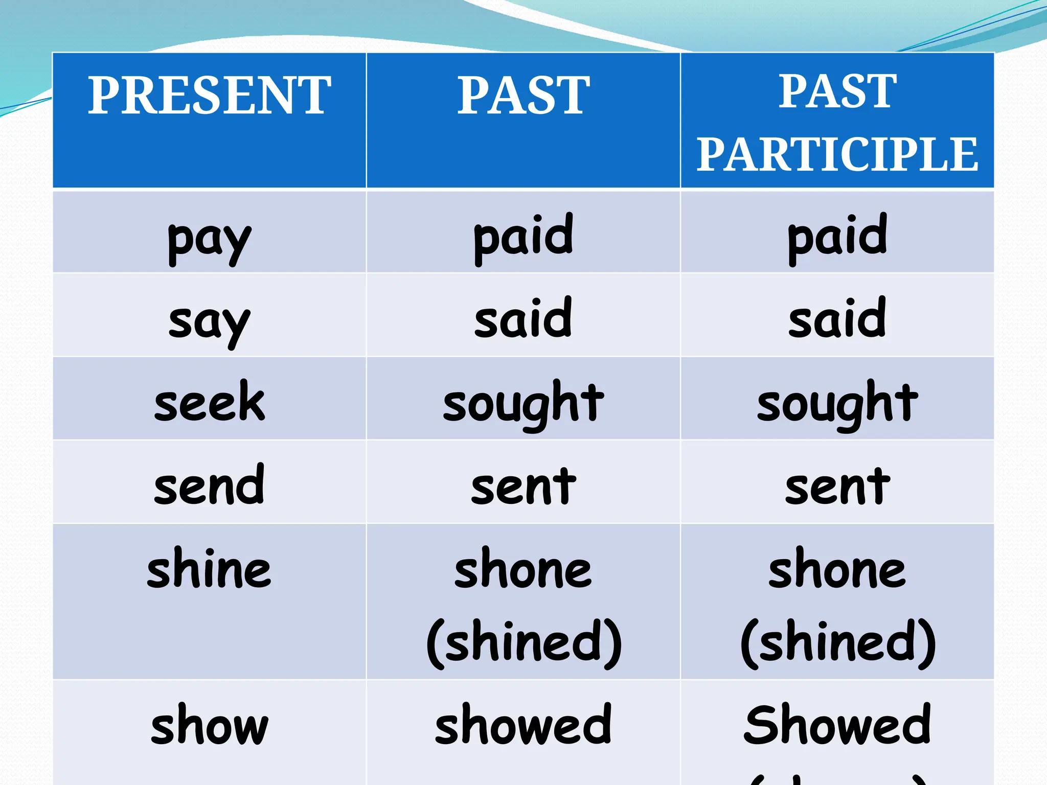 PRINCIPAL PARTS OF IRREGULAR VERBS (Present Tense, Past Tense, and Past ...