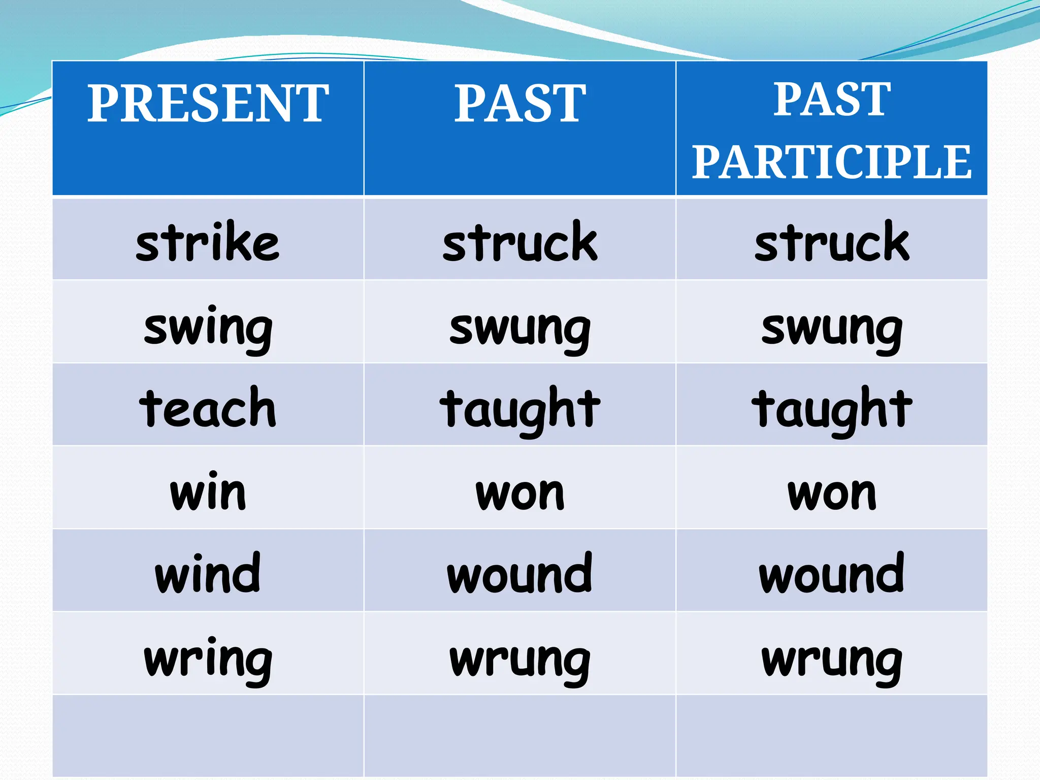 PRINCIPAL PARTS OF IRREGULAR VERBS (Present Tense, Past Tense, and Past ...