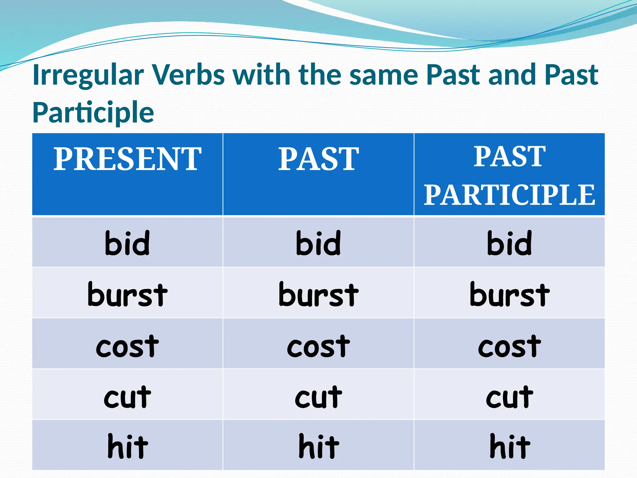 PRINCIPAL PARTS OF IRREGULAR VERBS (Present Tense, Past Tense, and Past ...