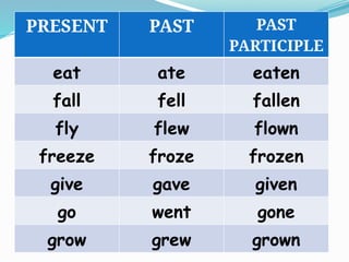 PRINCIPAL PARTS OF IRREGULAR VERBS (Present Tense, Past Tense, and Past ...