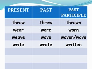 PRINCIPAL PARTS OF IRREGULAR VERBS (Present Tense, Past Tense, and Past ...