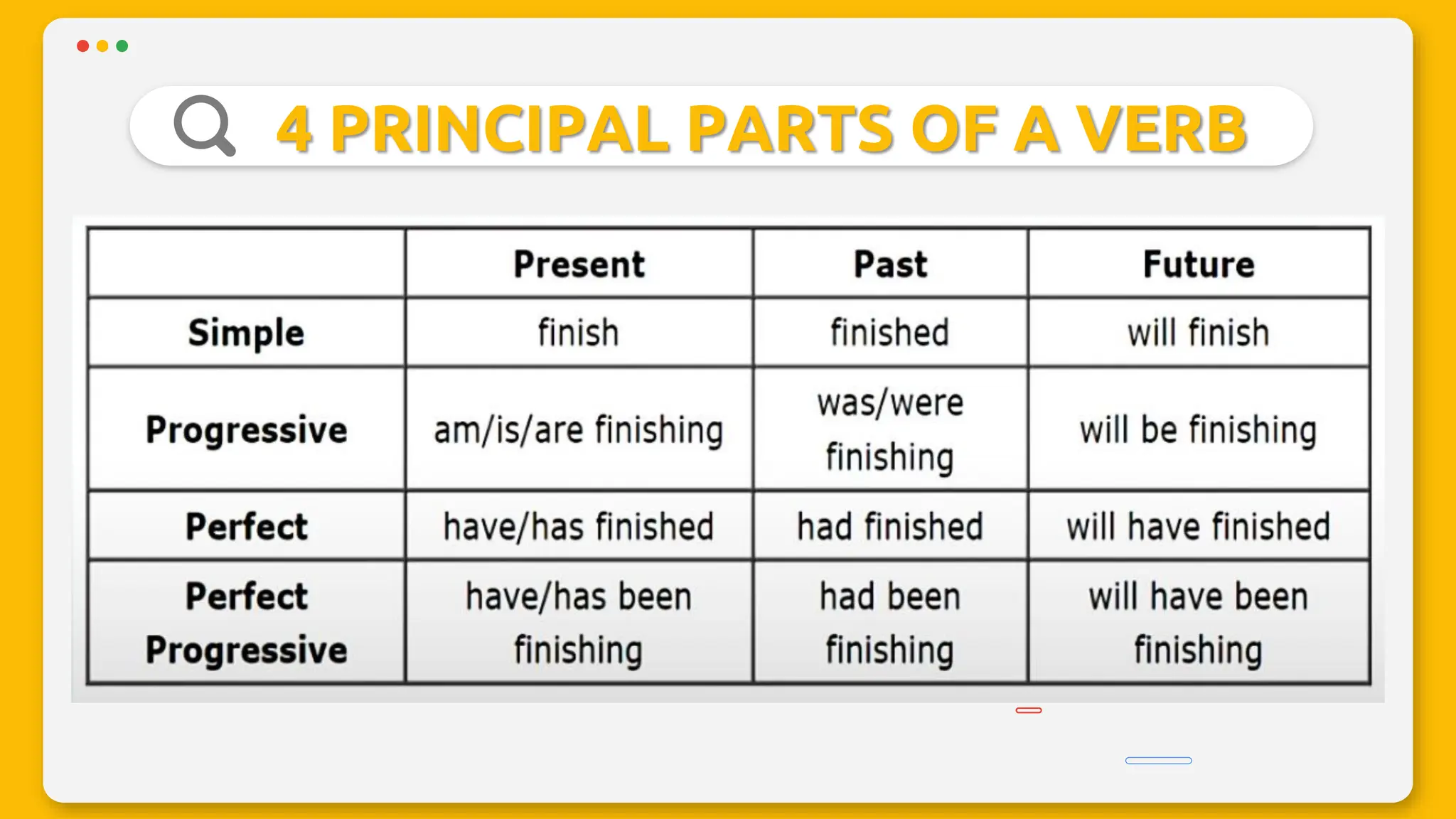 Principal Parts of the Verb Lesson for Grade 8.pdf