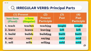 Principal Parts of the Verb Lesson for Grade 8.pdf