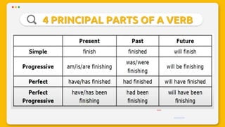 Principal Parts of the Verb Lesson for Grade 8.pdf