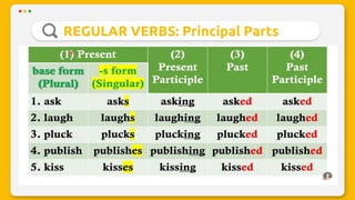 Principal Parts of the Verb Lesson for Grade 8.pdf