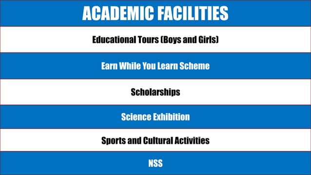 Principal presentation for NAAC on 22-23 March ,2021. | PPTX