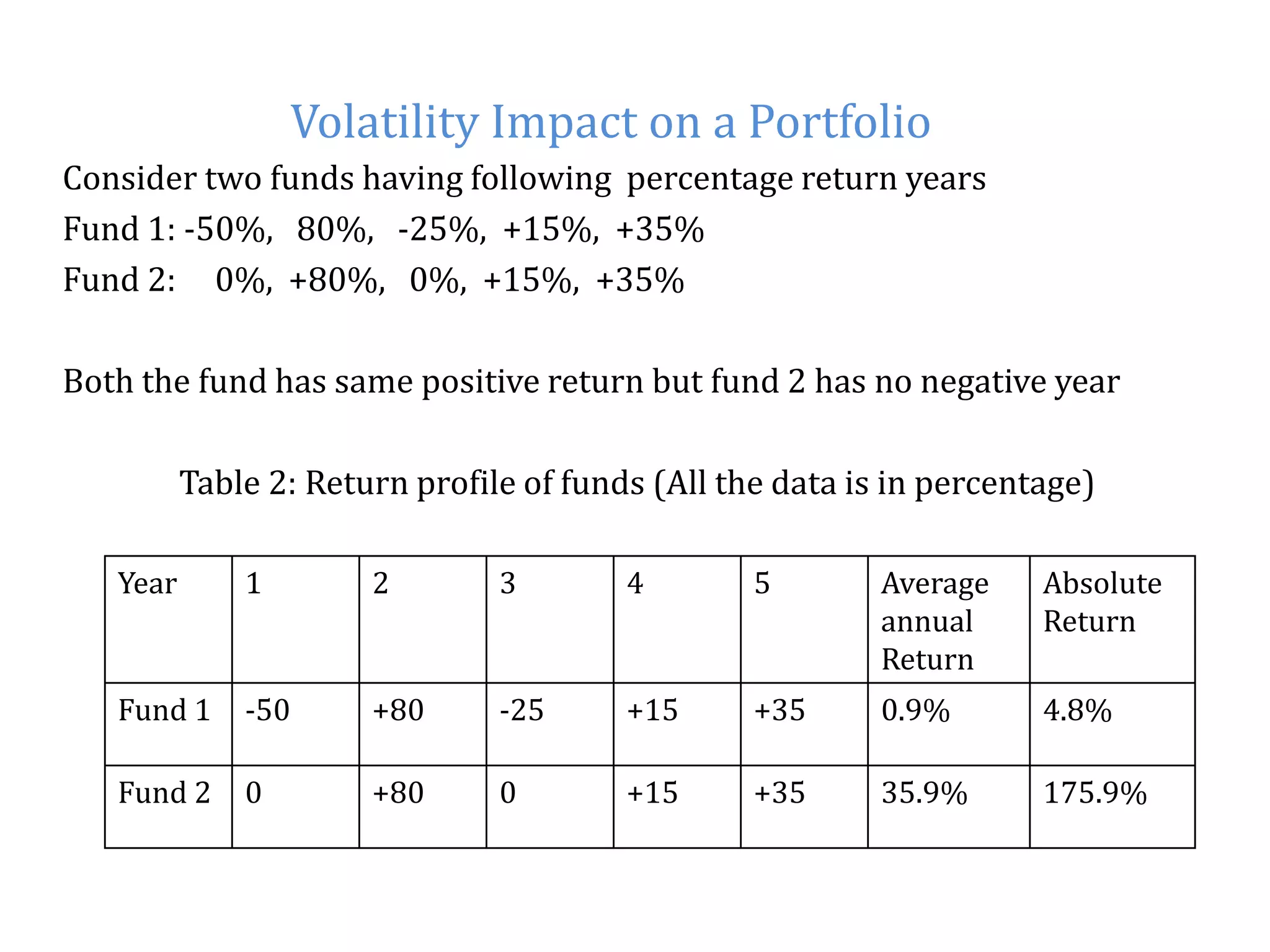 Principal protected fund | PPT