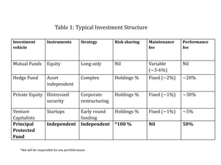 Principal protected fund | PPT