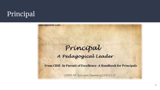 Principal Role Responsibility and Duty | PPTX