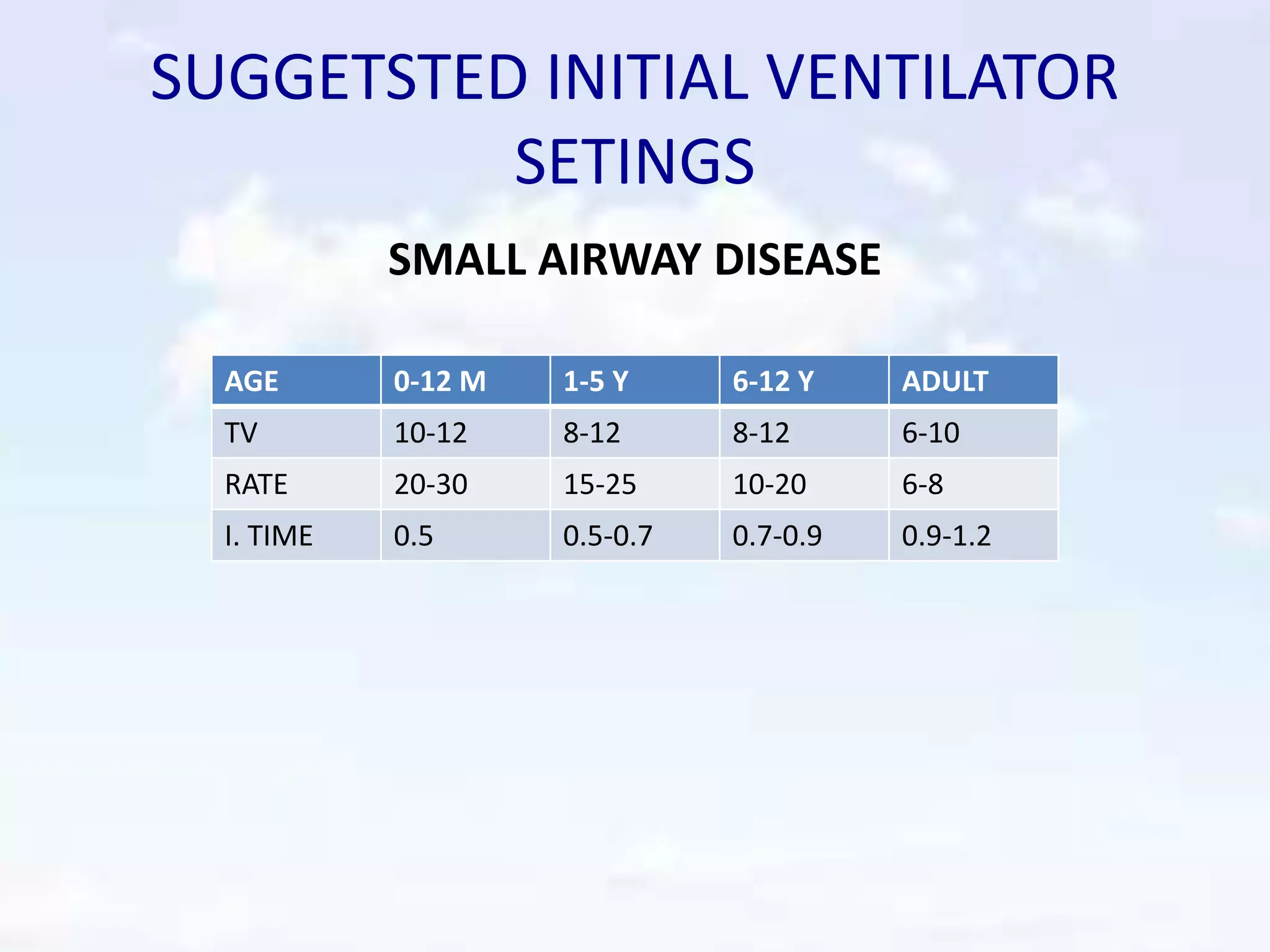Principals of conventional positive pressure mechanical ventilation ...