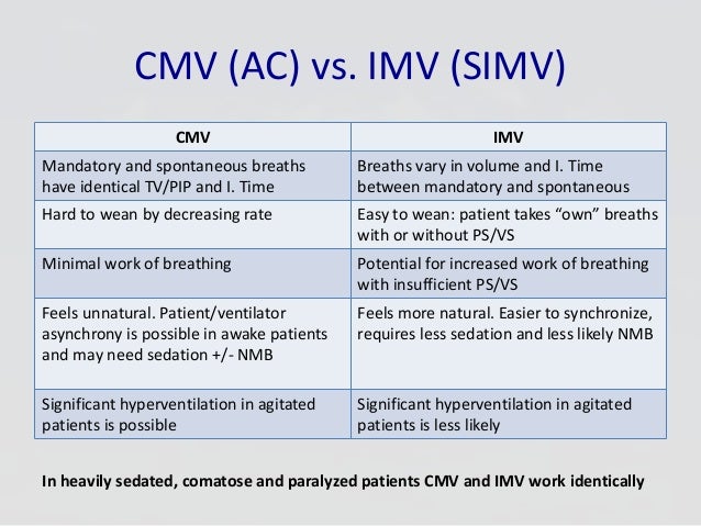 Principals of conventional positive pressure mechanical ventilation