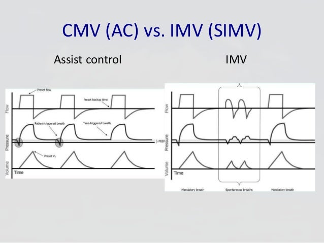 Principals of conventional positive pressure mechanical ventilation
