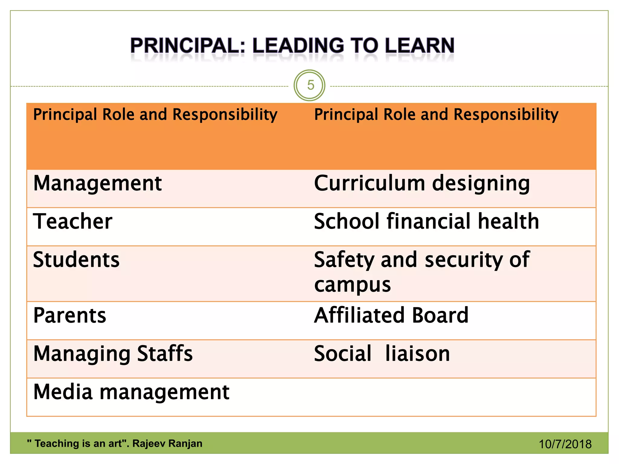 Principal School Head Teacher the Secrets of a Good Principal | PDF