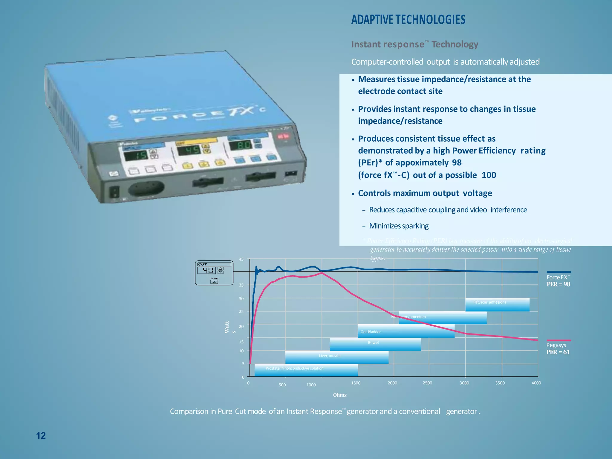 Principles in Electrosurgery | PPTX