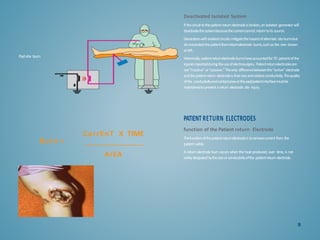Principles in Electrosurgery | PPTX