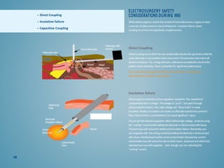 Principles in Electrosurgery | PPTX