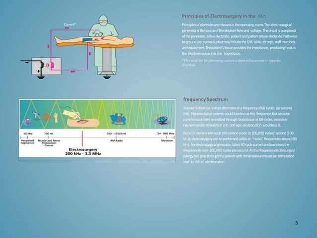 Principles in Electrosurgery | PPTX | First Aid | Injuries