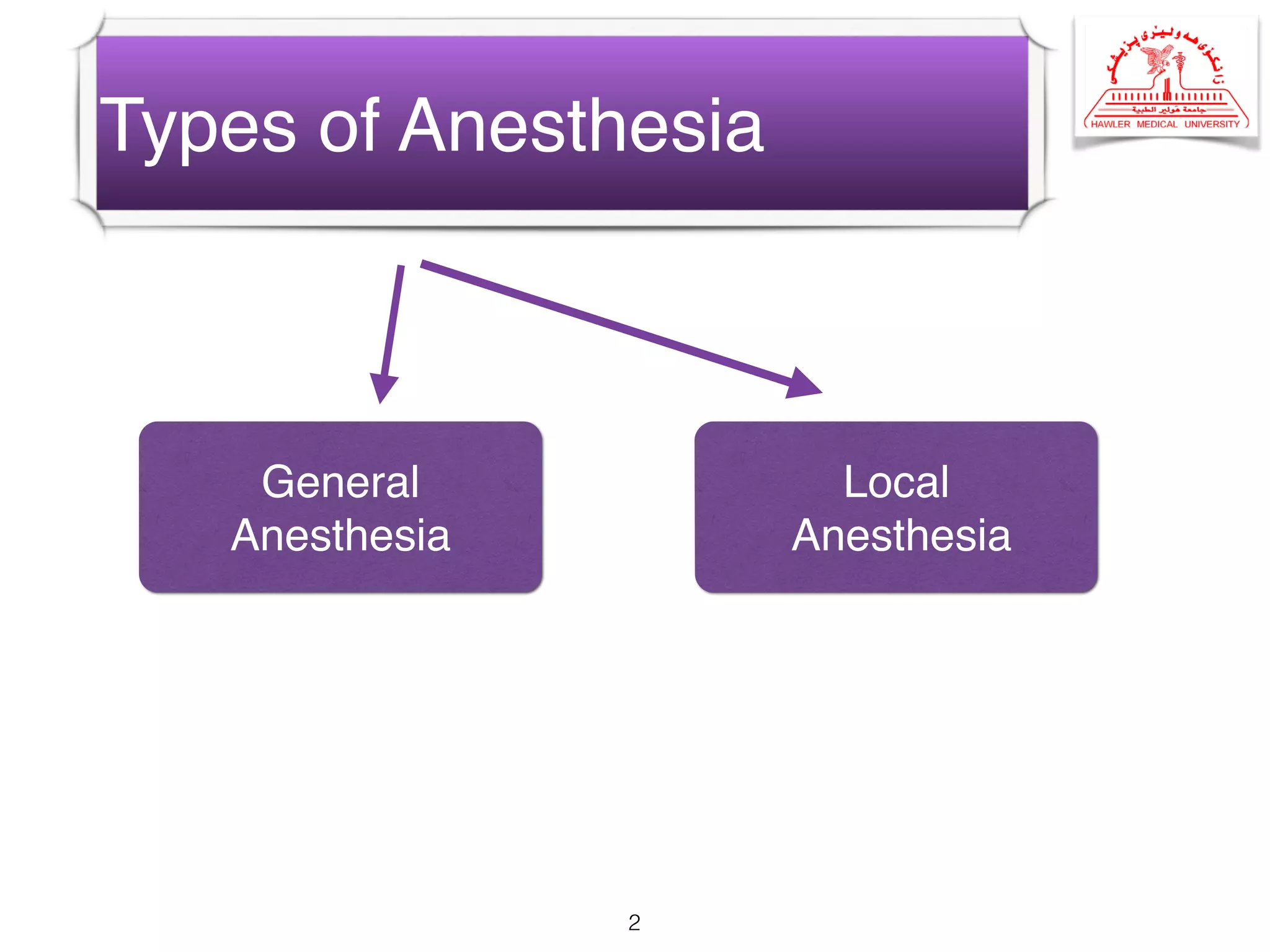 Principles of Anesthesia | PDF