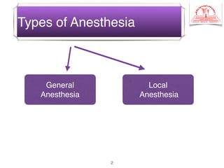 Principles of Anesthesia | PDF