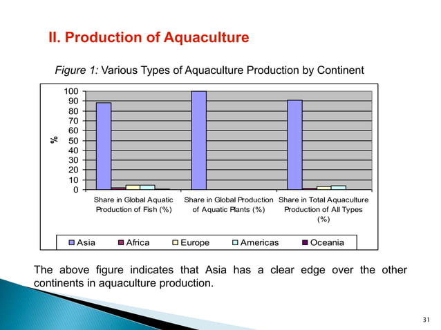 Principals of Aqua culture 1.pptx