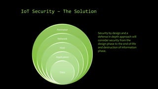 Principals of IoT security | PPT