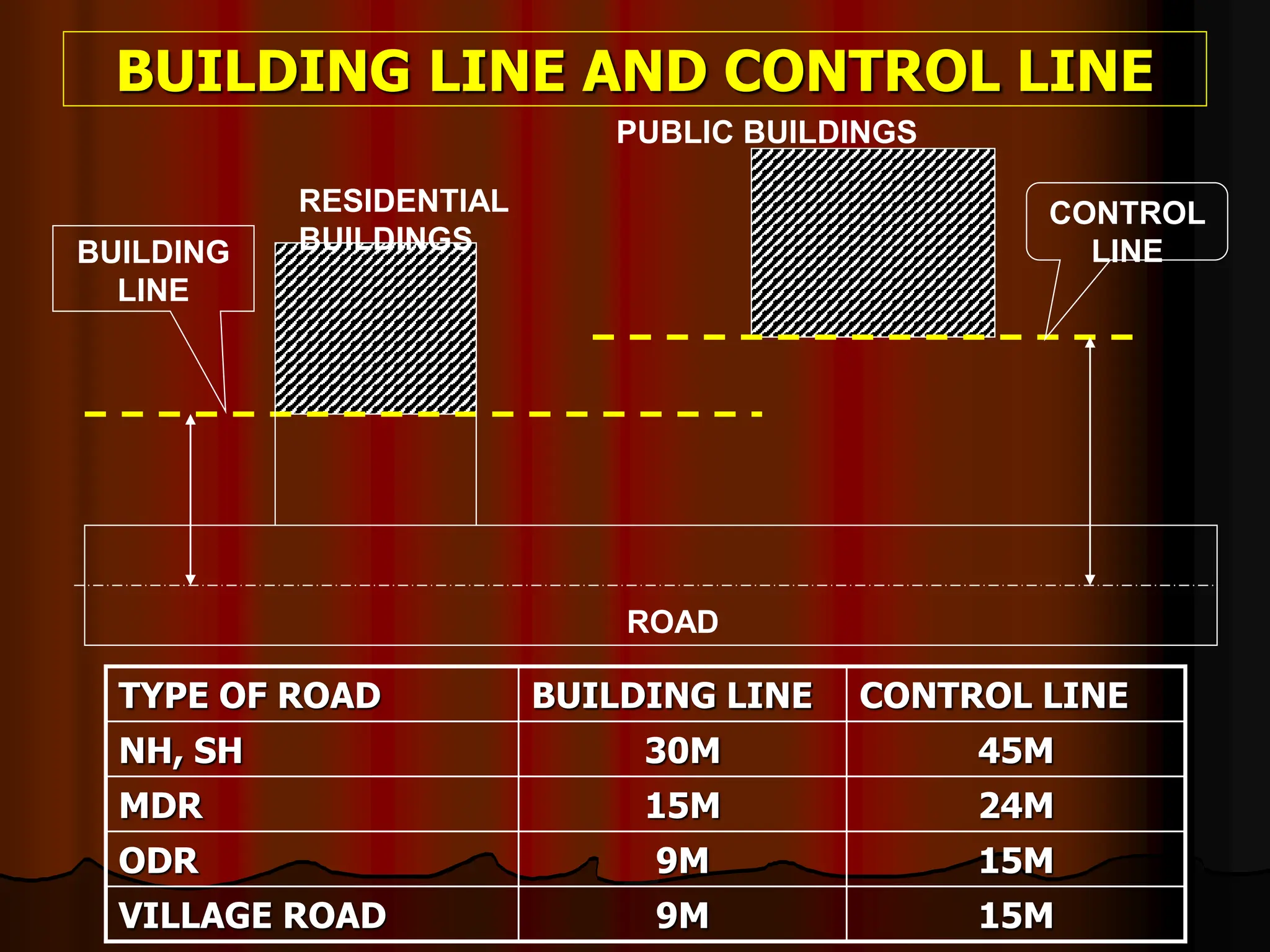 principals of planning-prstn.ppt