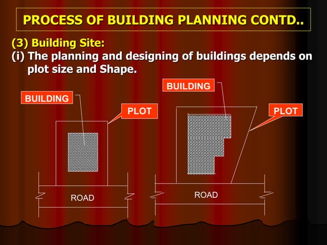 principals of planning-prstn.ppt | Free Download