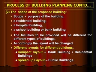 principals of planning-prstn.ppt