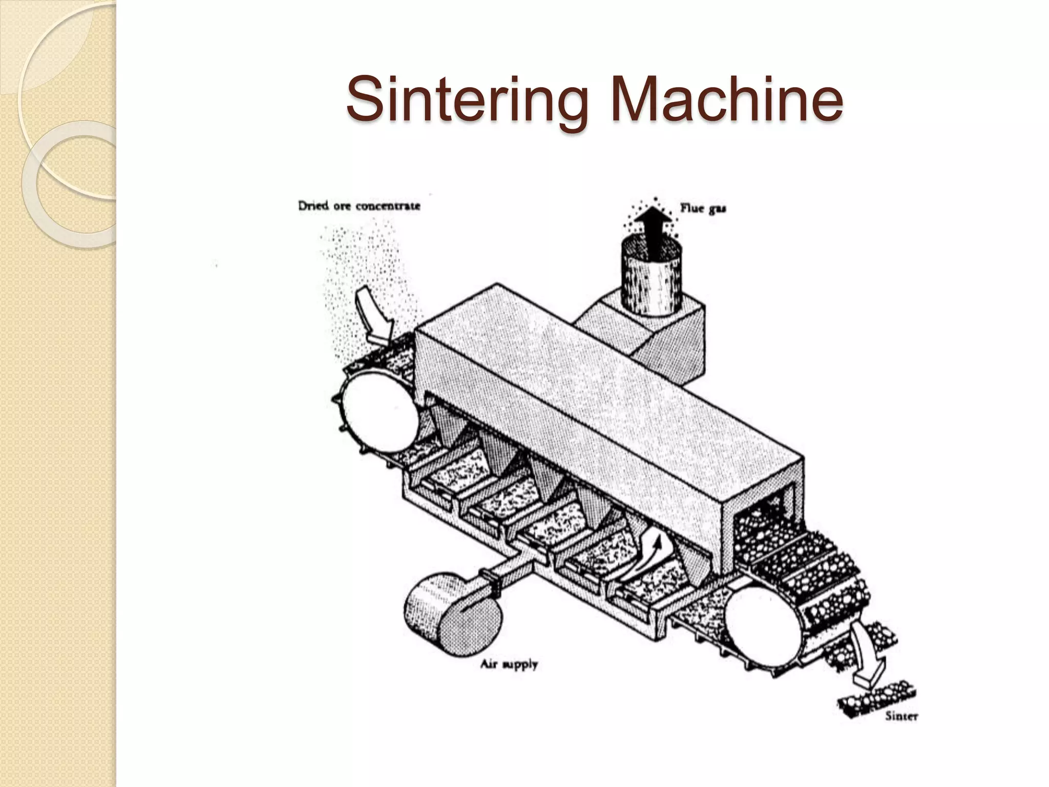 Principals of roasting and its types | PPTX