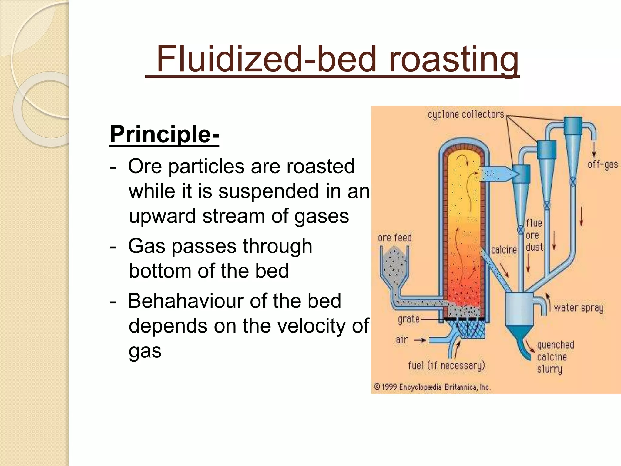 Principals of roasting and its types | PPTX
