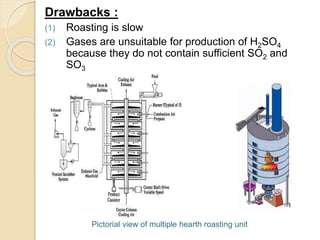 Principals of roasting and its types | PPTX