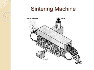 Principals of roasting and its types | PPTX