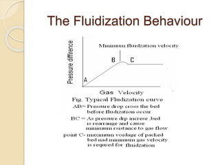 Principals of roasting and its types | PPTX